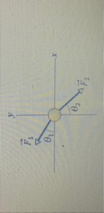 The figure below shows an overhead view of a lemon | Chegg.com
