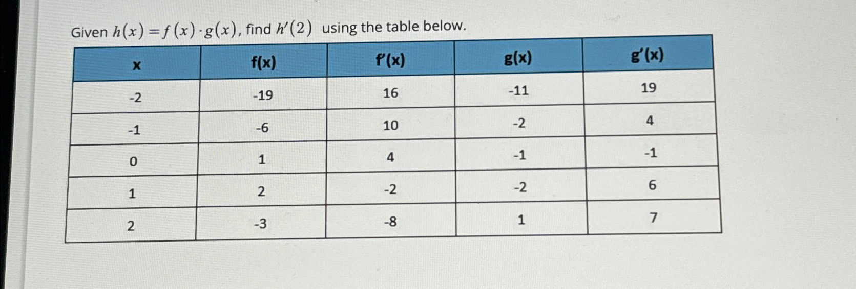 Solved Given h(x)=f(x)*g(x), ﻿find h'(2) ﻿using the table | Chegg.com