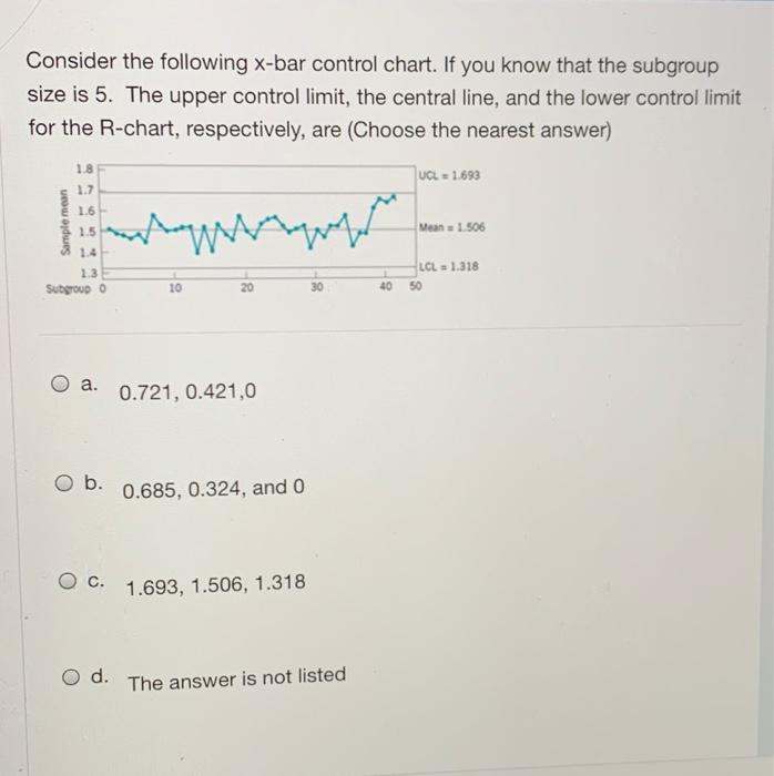 Solved Consider the following X-bar control chart. If you | Chegg.com