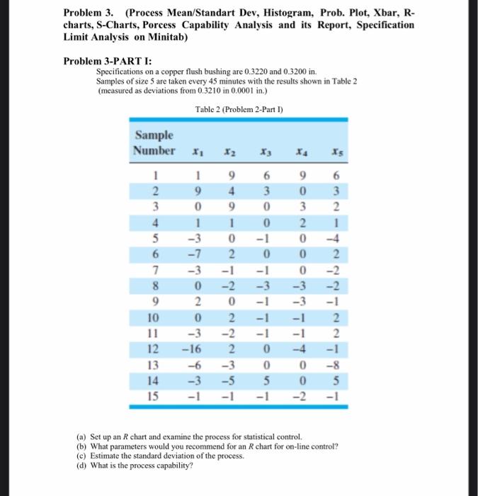 Solved Problem 3. (Process Mean/Standart Dev, Histogram, | Chegg.com