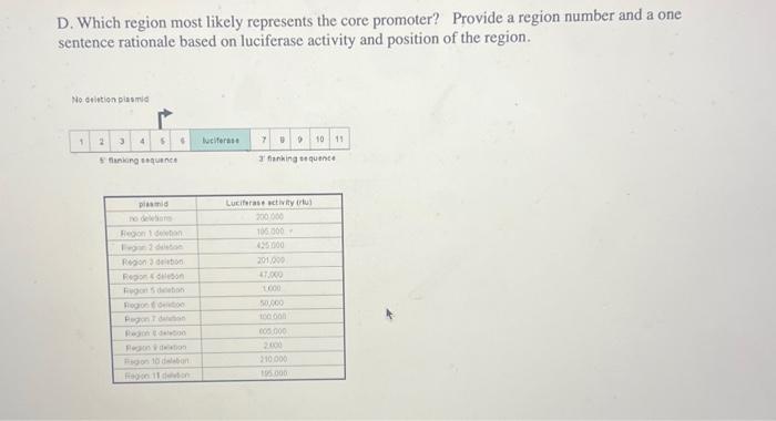 Solved 14. (from an old exam). You are studying the sequence | Chegg.com
