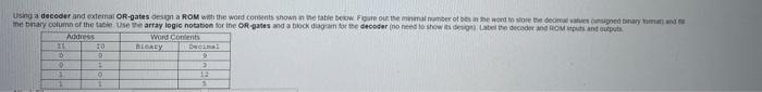 Solved Using a decoder and external OR-gates design a ROM | Chegg.com