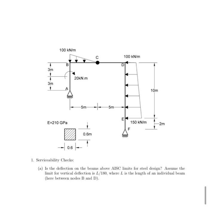 Solved 100 kN/m 100 kN/m DI 3m 20kN.m 3m 1 A 10m -5m + -5m E | Chegg.com