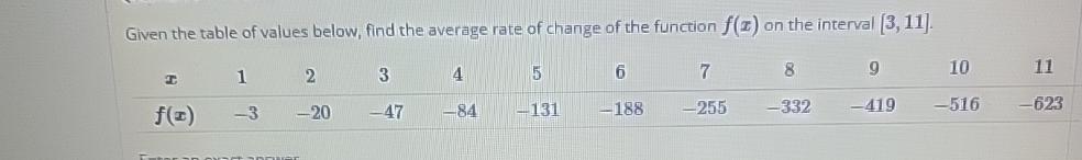 Solved Given the table of values below, find the average | Chegg.com