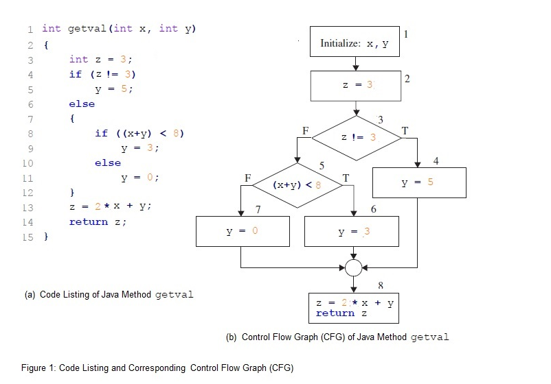 Solved One must solve the corresponding path predicate | Chegg.com