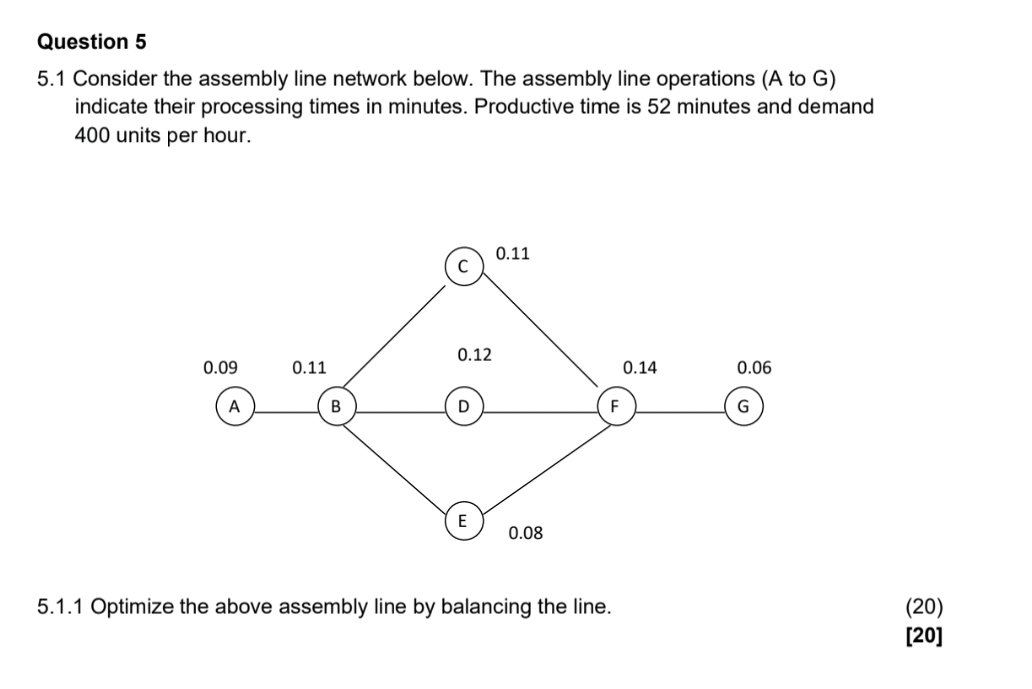 Solved Question 55.1 ﻿Consider the assembly line network | Chegg.com