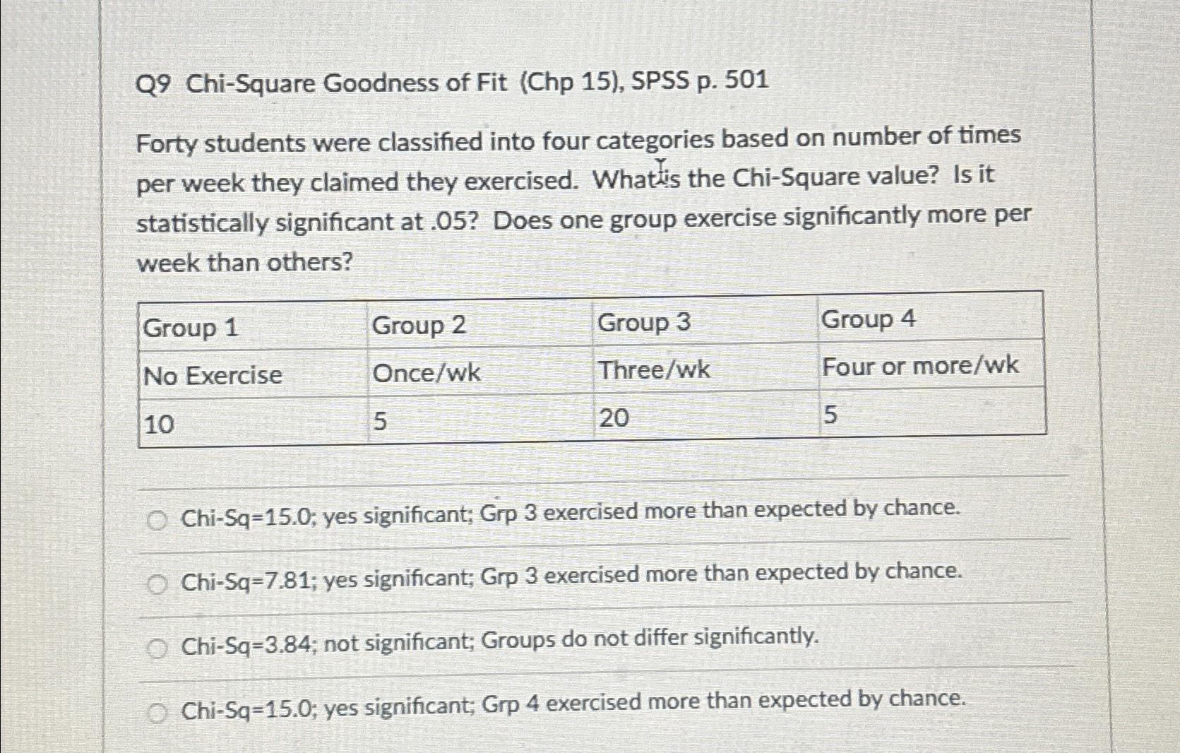 Solved Q9 ﻿Chi-Square Goodness of Fit (Chp 15), ﻿SPSS | Chegg.com