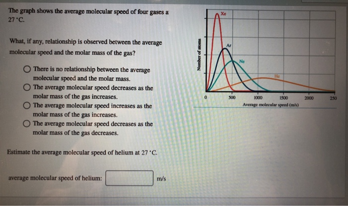 Solved The graph shows the average molecular speed up for | Chegg.com