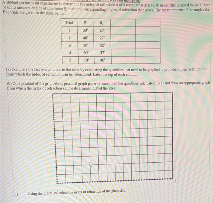 Solved A student performs an experiment to determine the | Chegg.com