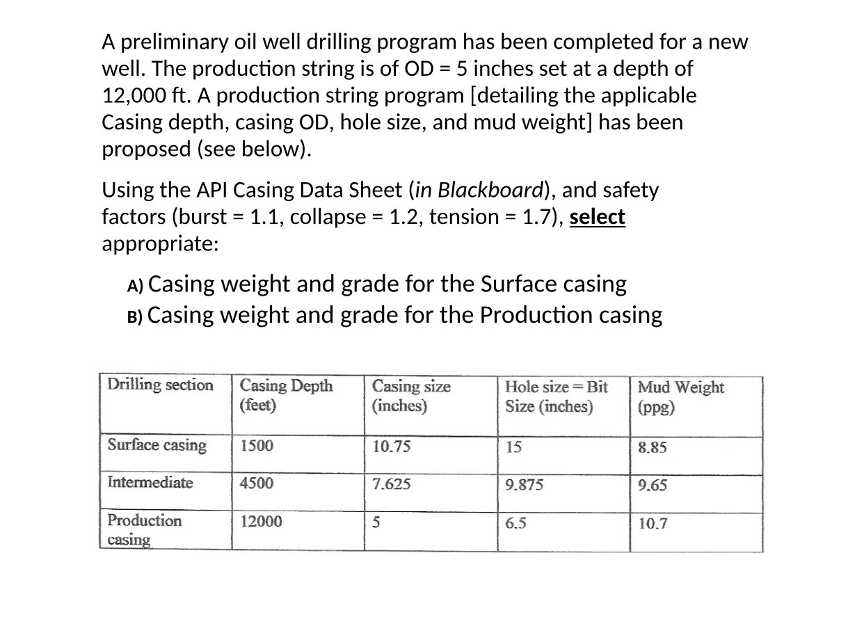 Solved A preliminary oil well drilling program has been | Chegg.com