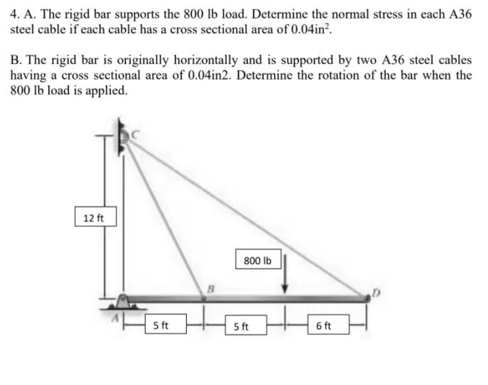 Solved Write complete solution with FBD. A. The rigid bar | Chegg.com