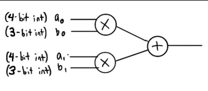 Solved Verilog Need Help With Coding Something Similar To 