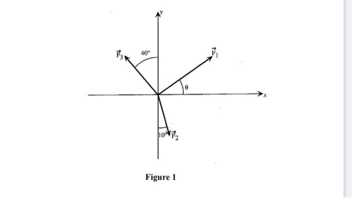 Solved Question 1 Three vectors F1, F2 and F3 are shown in | Chegg.com
