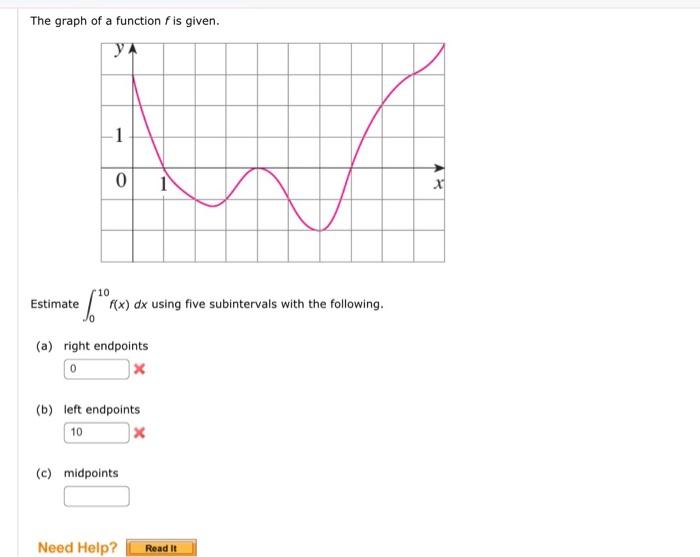 Solved The graph of a function f is given. Estimate | Chegg.com