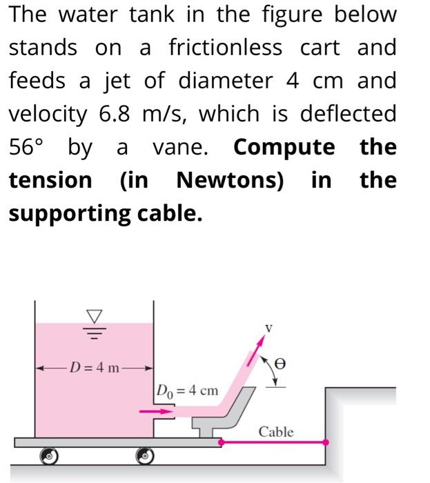 Solved The water tank in the figure below stands on a | Chegg.com
