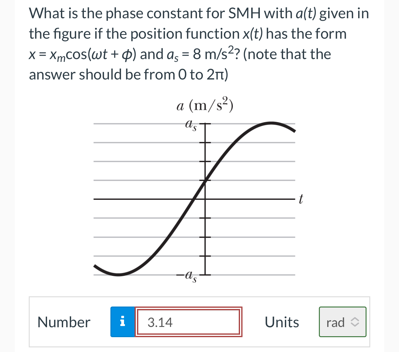 Solved What is the phase constant for SMH with a(t) ﻿given | Chegg.com