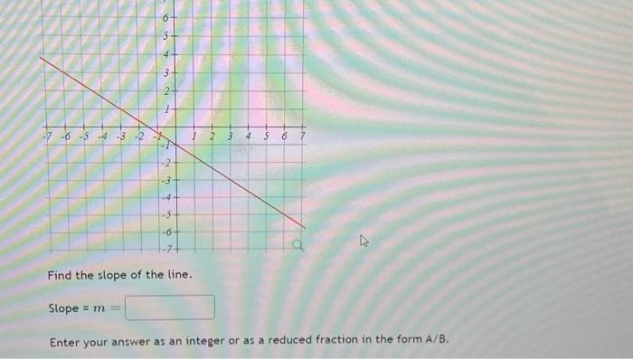 Solved Find the slope of the line. Slope =m= Enter your | Chegg.com