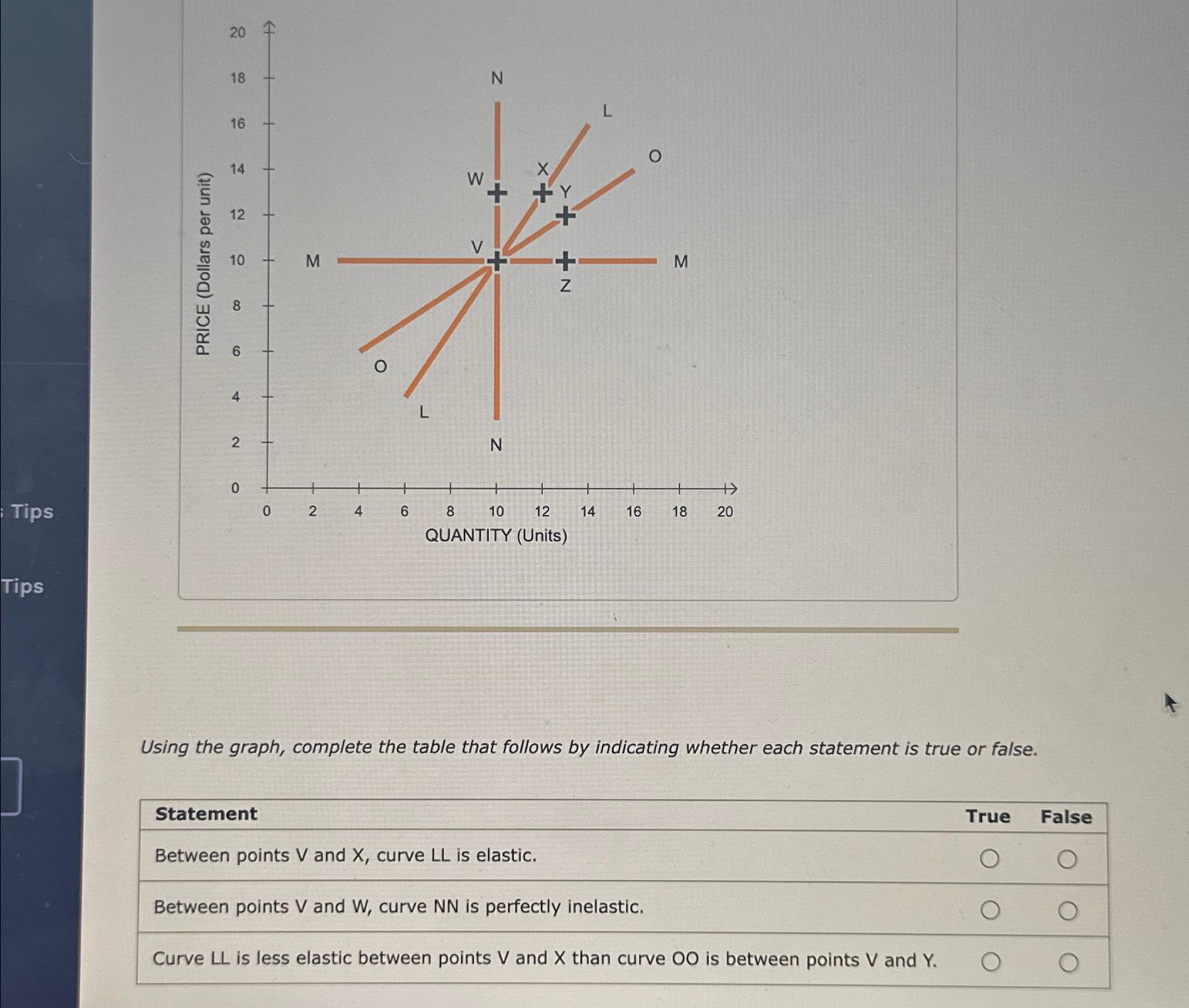 Solved Using the graph, complete the table that follows by | Chegg.com