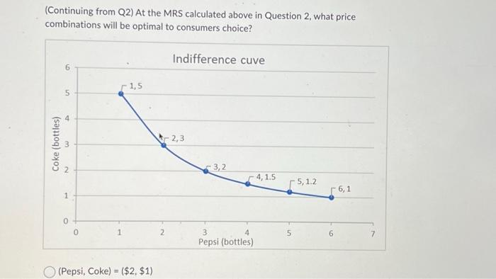 Solved (Continuing from Q2) At the MRS calculated above in | Chegg.com