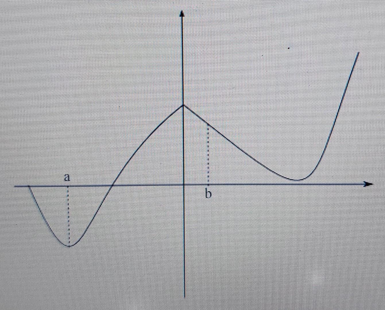 Solved 1) Carry out, graphically, an iteration of the | Chegg.com
