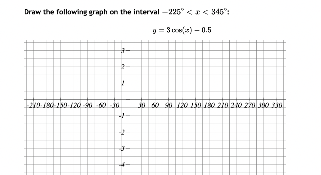 Solved Draw the following graph on the interval | Chegg.com
