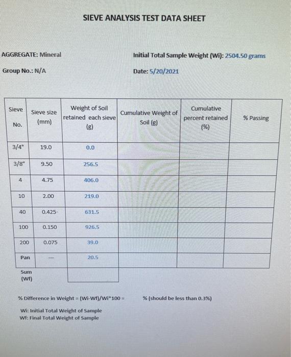 Solved ICM 4434 Soils and Foundations: Lab Class \#1 (Sieve | Chegg.com
