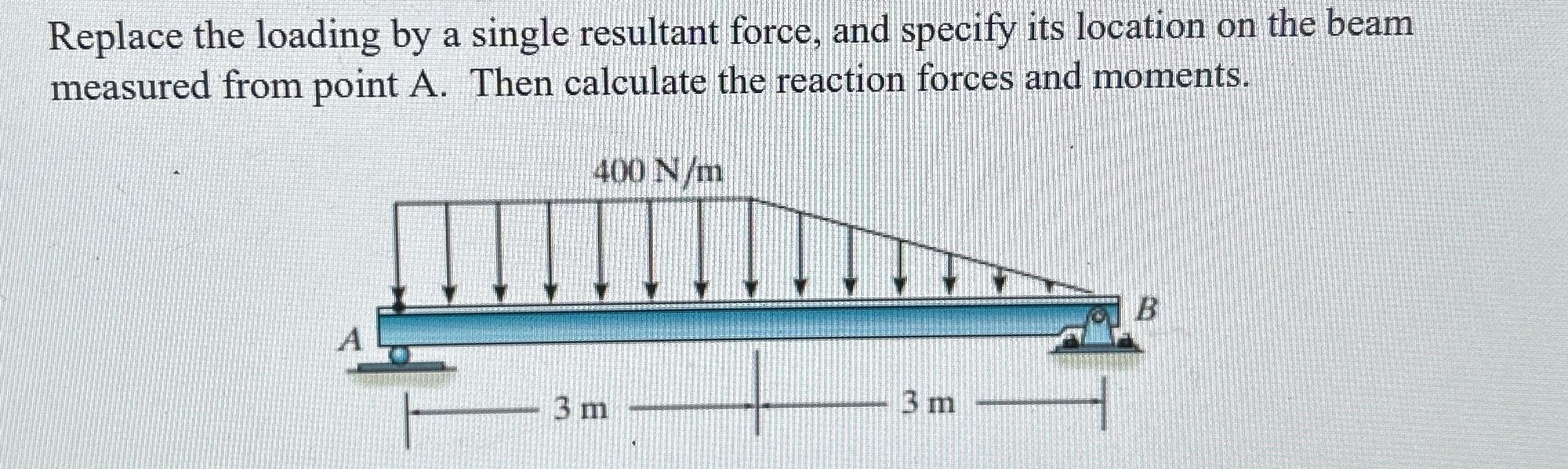 Solved Replace the loading by a single resultant force, and | Chegg.com