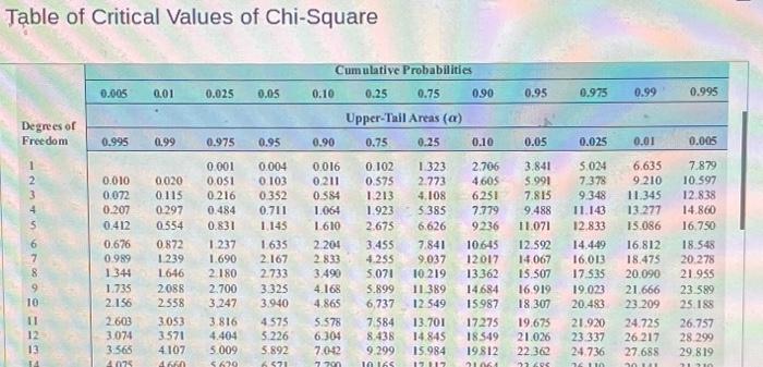 Solved Consider a contingency table with two rows and eight | Chegg.com