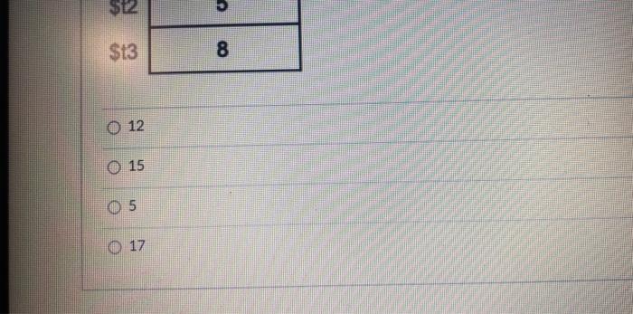 Solved Given the following register file contents, what will | Chegg.com