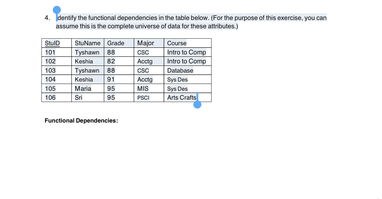 Solved dentify the functional dependencies in the table | Chegg.com