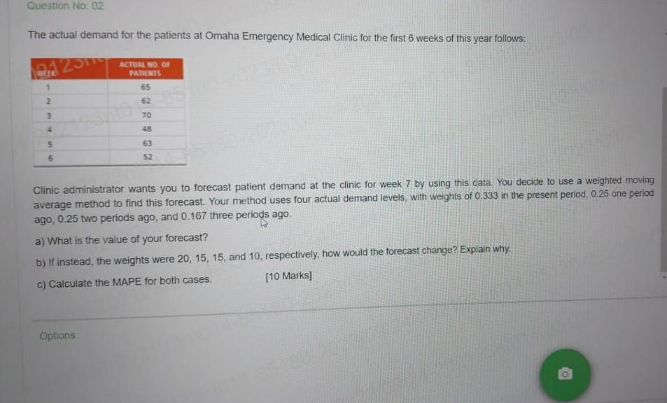 Solved The actual demand for the patients at Omaha Emergency | Chegg.com