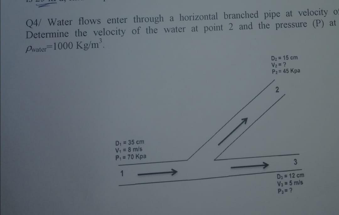 Solved Q4/ Water flows enter through a horizontal branched | Chegg.com