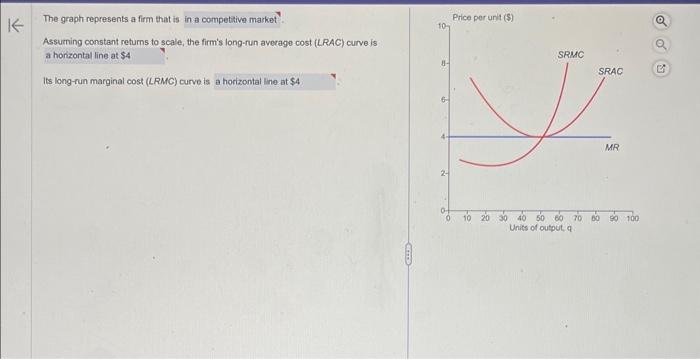 Solved The graph represents a firm that is Assuming constant | Chegg.com