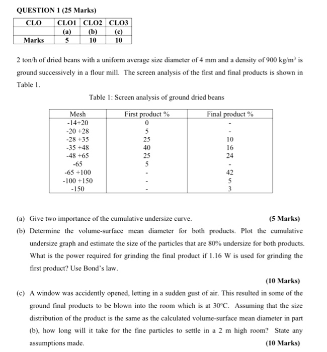 QUESTION 1 (25 Marks) CLO CLOI CLO2 CLO3 (c) Marks 5 | Chegg.com QUESTION 1 (25 Marks) CLO CLOI CLO2 CLO3 (c) Marks 5 | Chegg.com