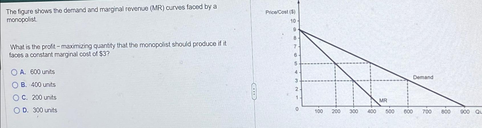 Solved The figure shows the demand and marginal revenue (MR) | Chegg.com