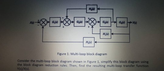 Solved 1,6 XU G,G) GW) G360) GU H,G) H36) Figure 1: | Chegg.com