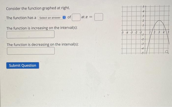 Solved Consider the function graphed at right. The function | Chegg.com