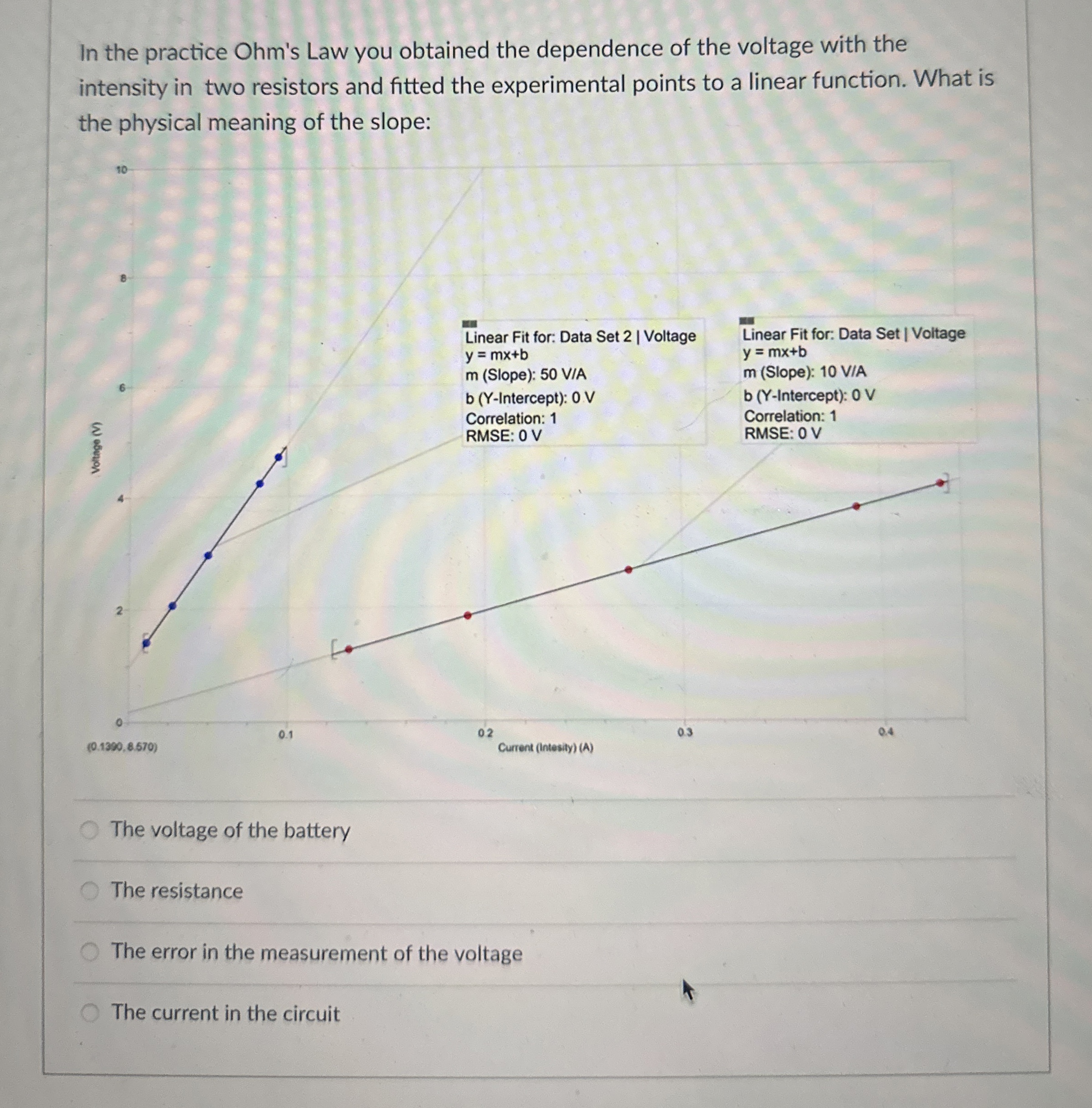 Solved In the practice Ohm's Law you obtained the dependence | Chegg.com