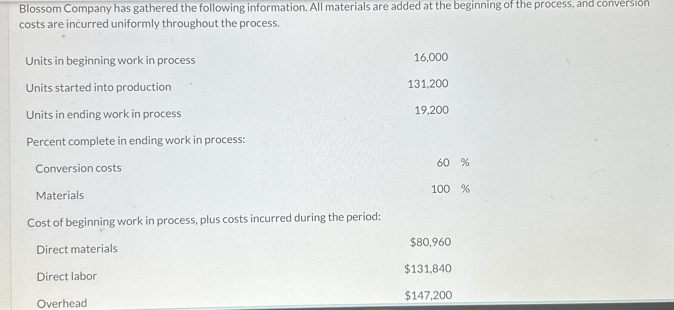 Solved Blossom Company has gathered the following | Chegg.com