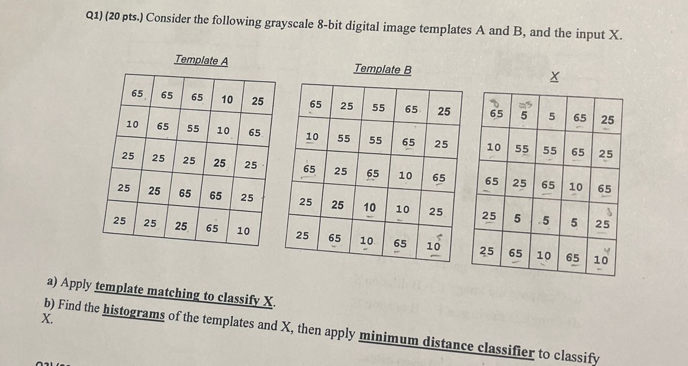 Solved Q1) (20 ﻿pts.) ﻿Consider the following grayscale | Chegg.com