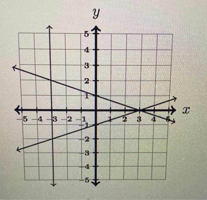 Solved 9. Below is the graph of a system of three linear | Chegg.com