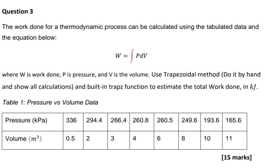 Solved The work done for a thermodynamic process can be | Chegg.com