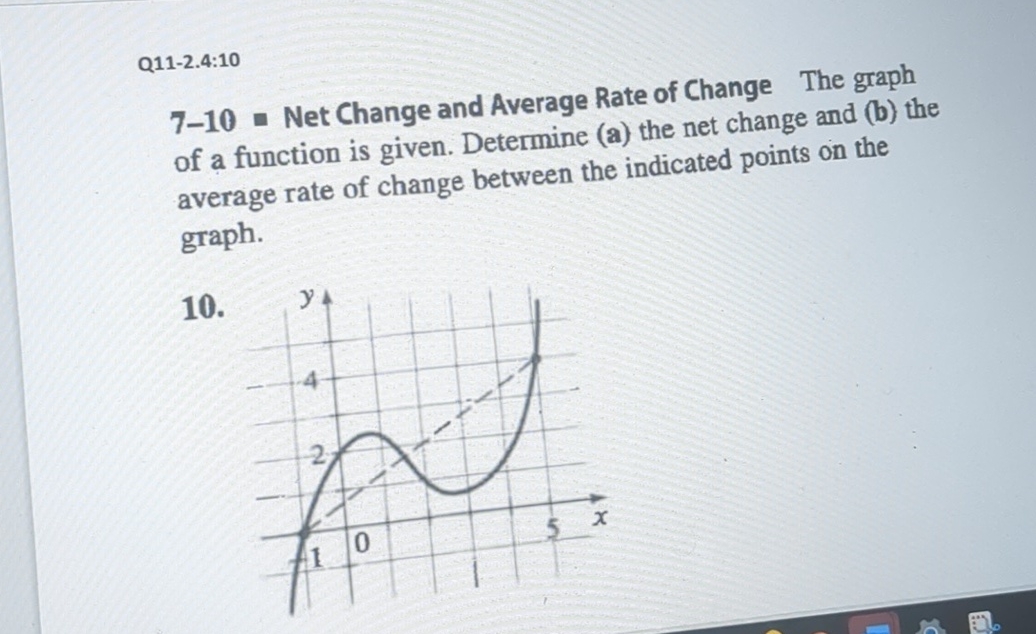 Solved Q11-2.4:107-10 - ﻿Net Change and Average Rate of | Chegg.com