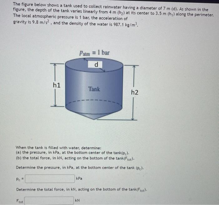 Solved The figure below shows a tank used to collect | Chegg.com