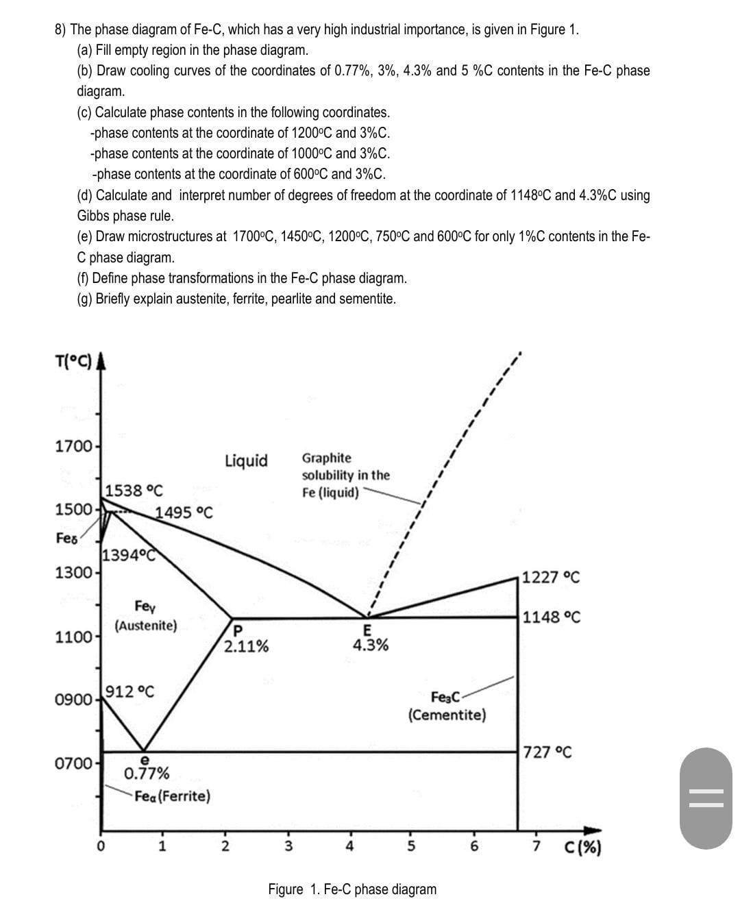 Solved The phase diagram of Fe-C, ﻿which has a very high | Chegg.com