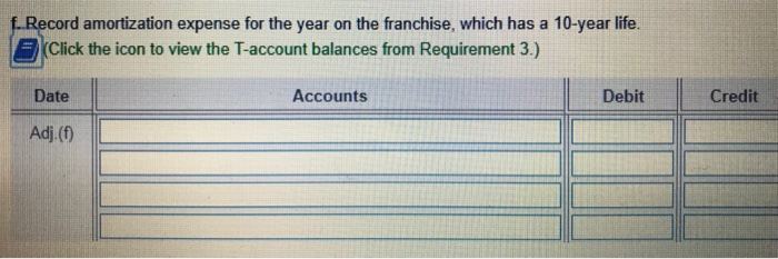 Solved f. Record amortization expense for the year on the | Chegg.com