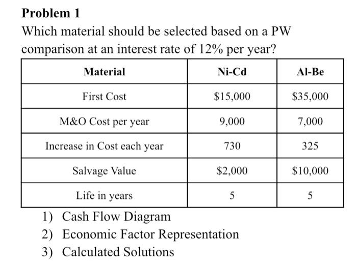 Solved Problem 1 Which material should be selected based on | Chegg.com