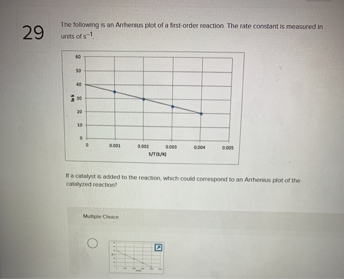 Solved 29 The following is an Arrhenius plot of a | Chegg.com