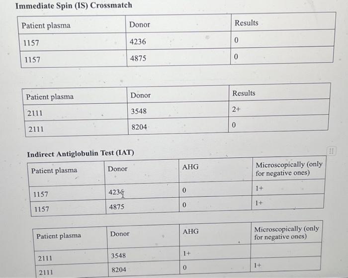1. How can you explain the incompatibility (if any) | Chegg.com