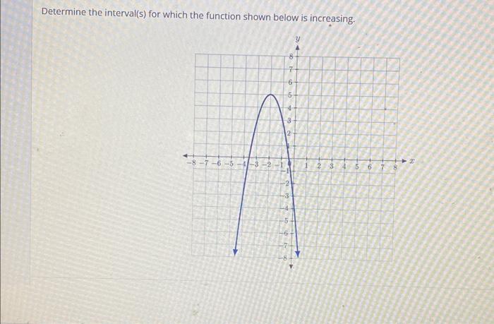 Solved Determine the interval(s) for which the function | Chegg.com